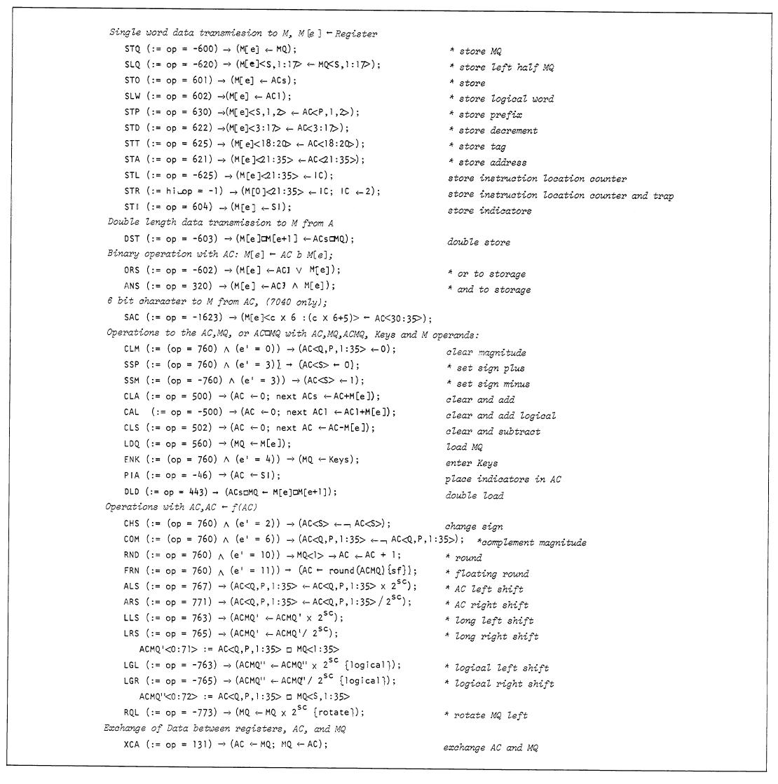 IBM 7094 Cheat Sheet